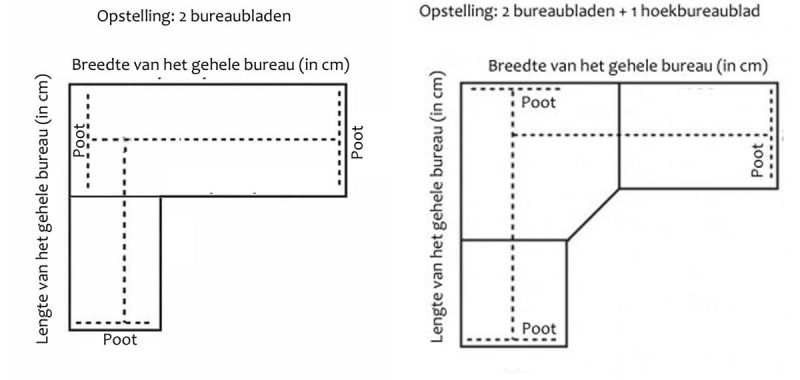 Hoekbureau Op Maat: Combineer Functionaliteit Met Design - Bureaublad ...